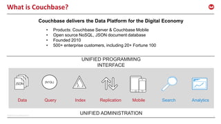 Kafka & Couchbase Integration Patterns | PPT