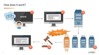 How Criteo is managing one of the largest Kafka Infrastructure in ...