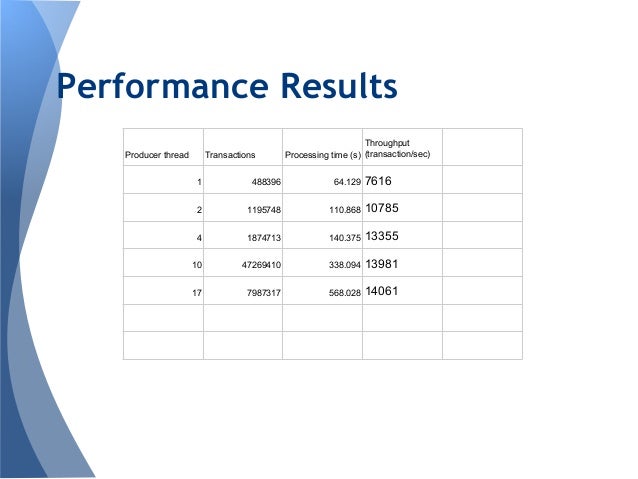 Kafka Evaluation - High Throughout Message Queue