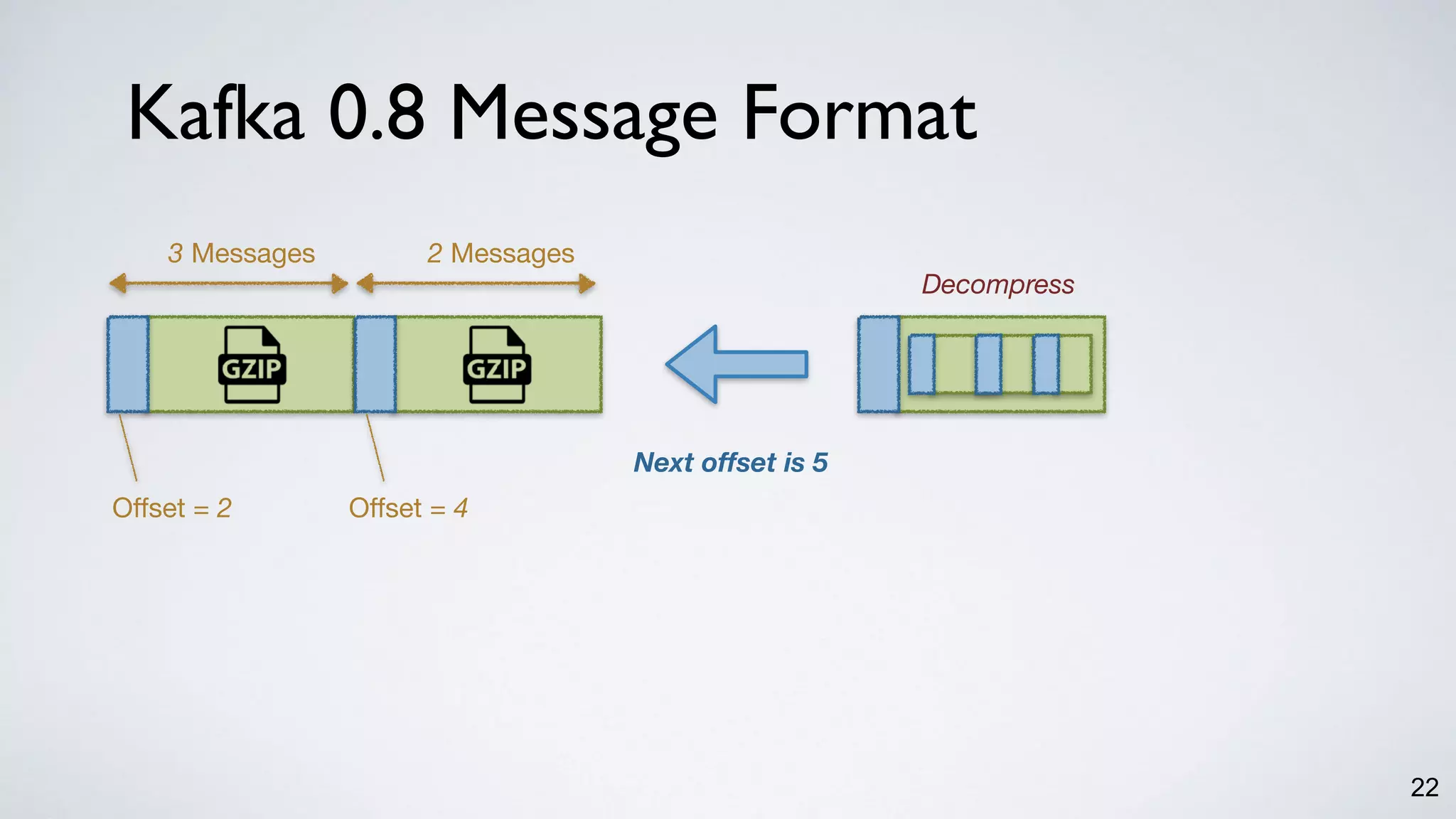 Apache Kafka from 0.7 to 1.0, History and Lesson Learned | PDF