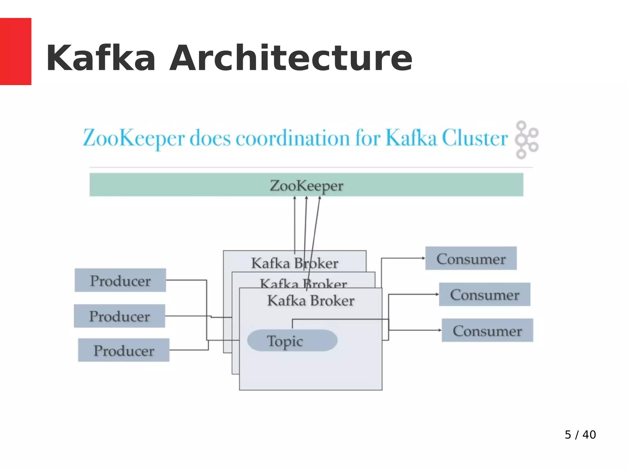 Kafka in action - Tech Talk - Paytm | PPT