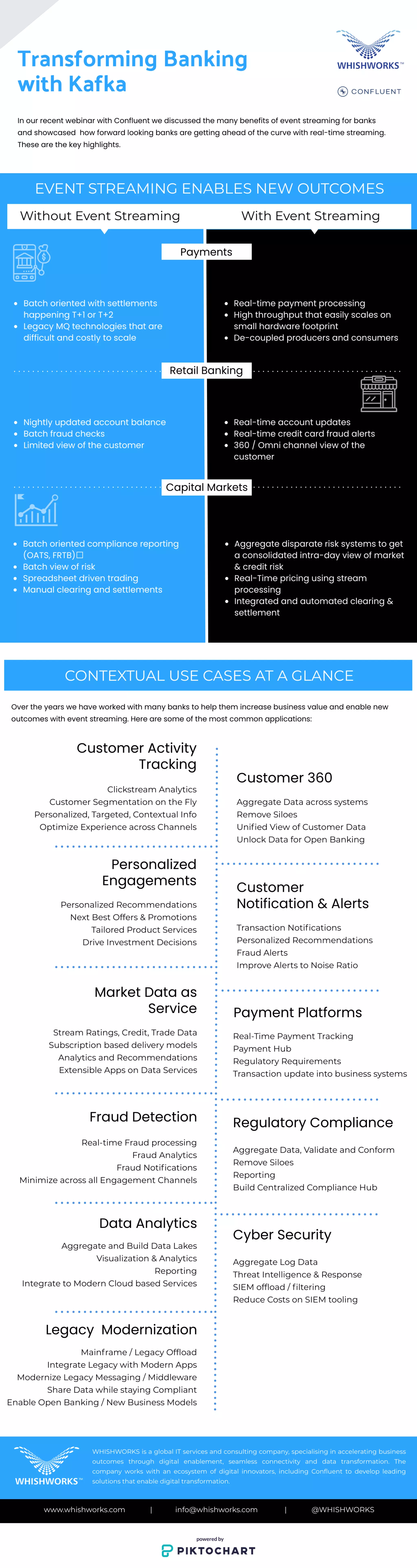 Kafka in banking infographic | PDF