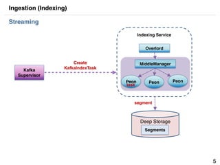 Kafka indexing service | PPT
