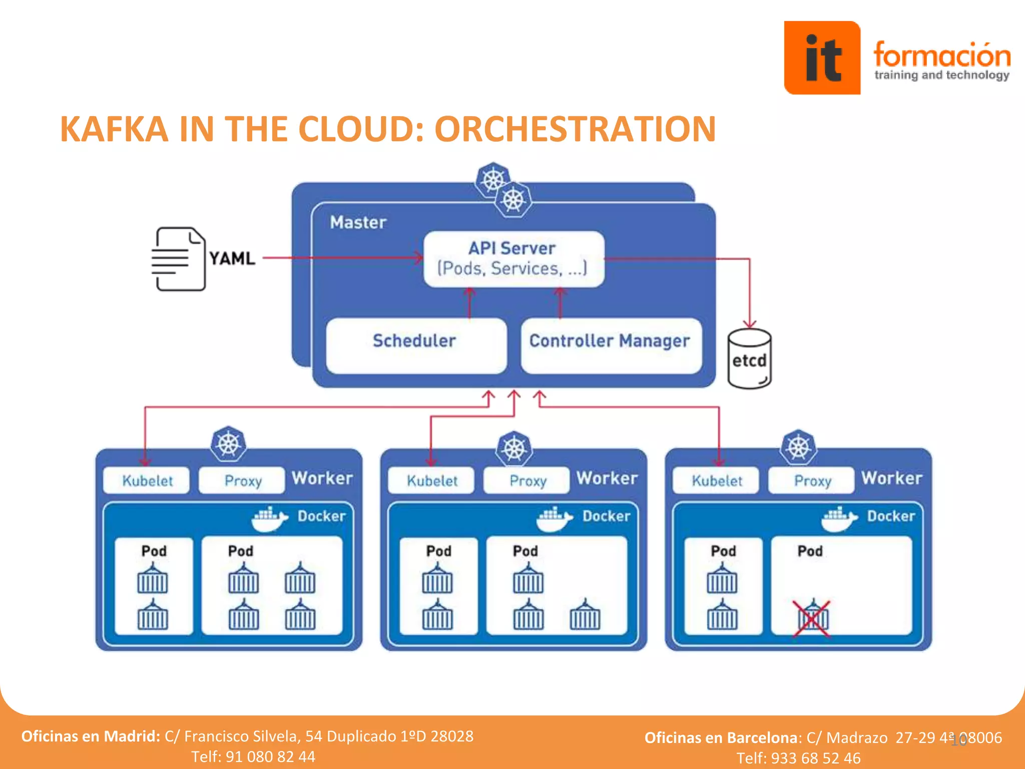 Kafka infrastructure cloud | PPTX