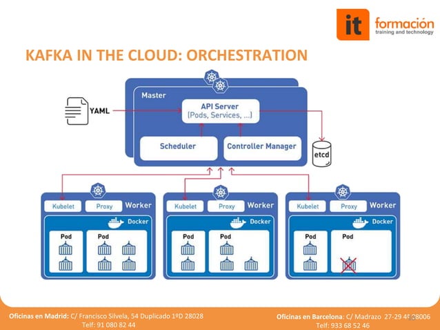 Kafka infrastructure cloud | PPTX