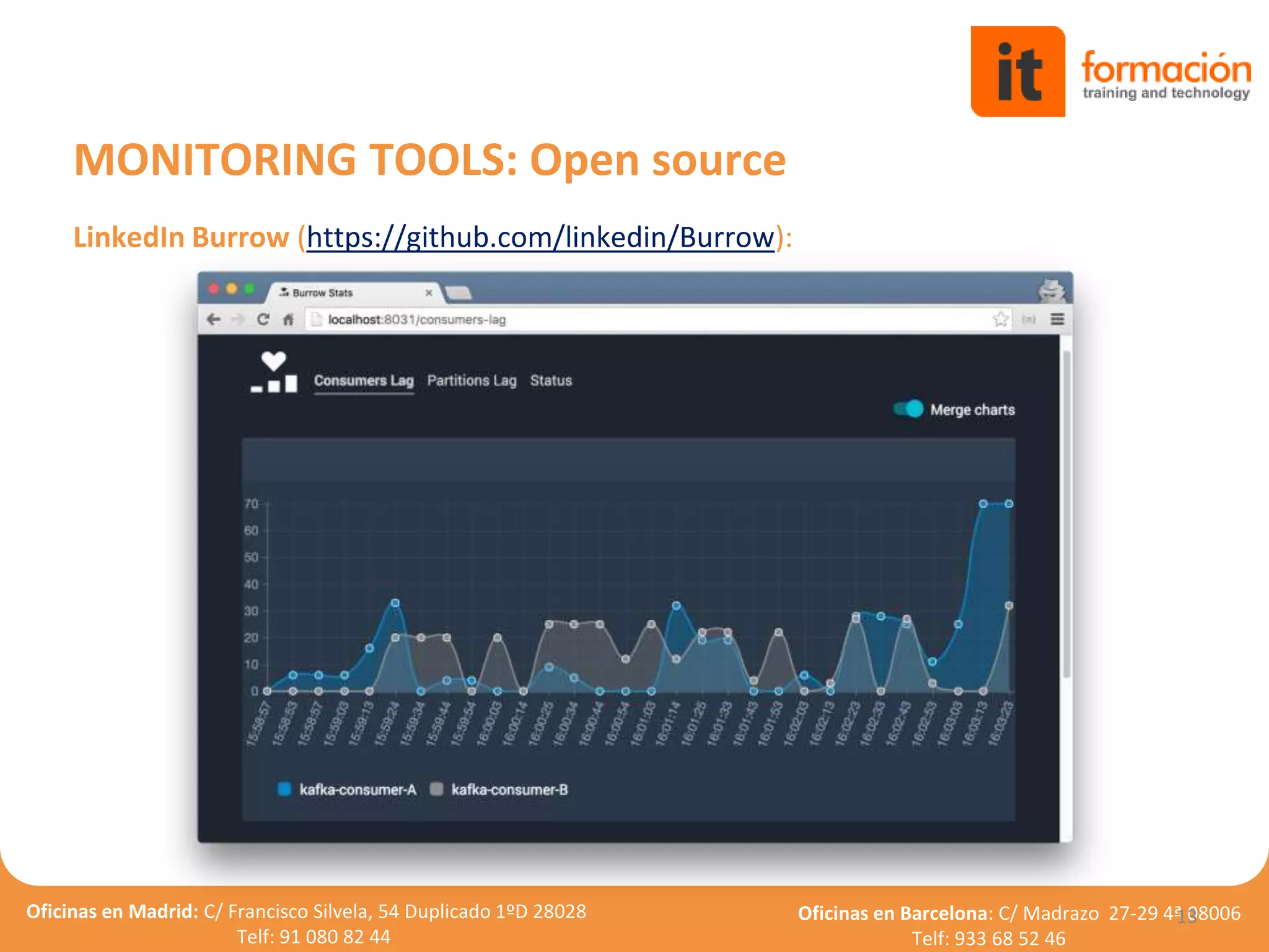 Kafka infrastructure monitoring | PPT