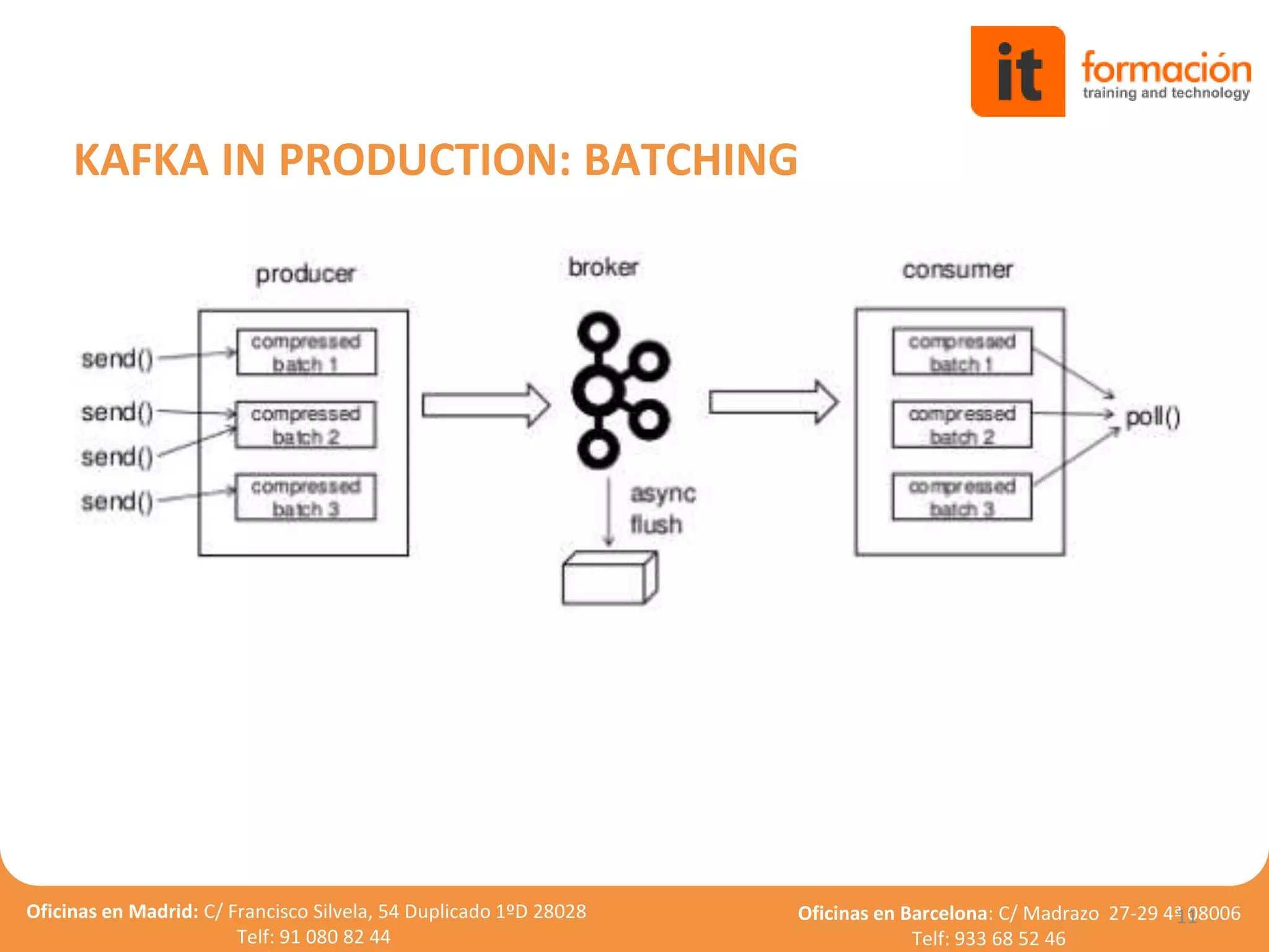 Kafka infrastructure production | PPTX