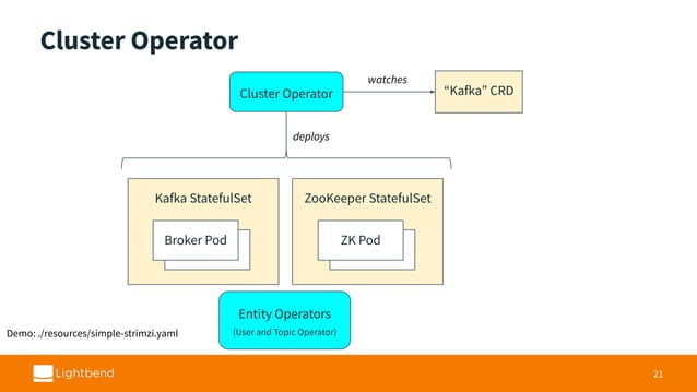 Running Kafka On Kubernetes With Strimzi For Real-Time Streaming ...
