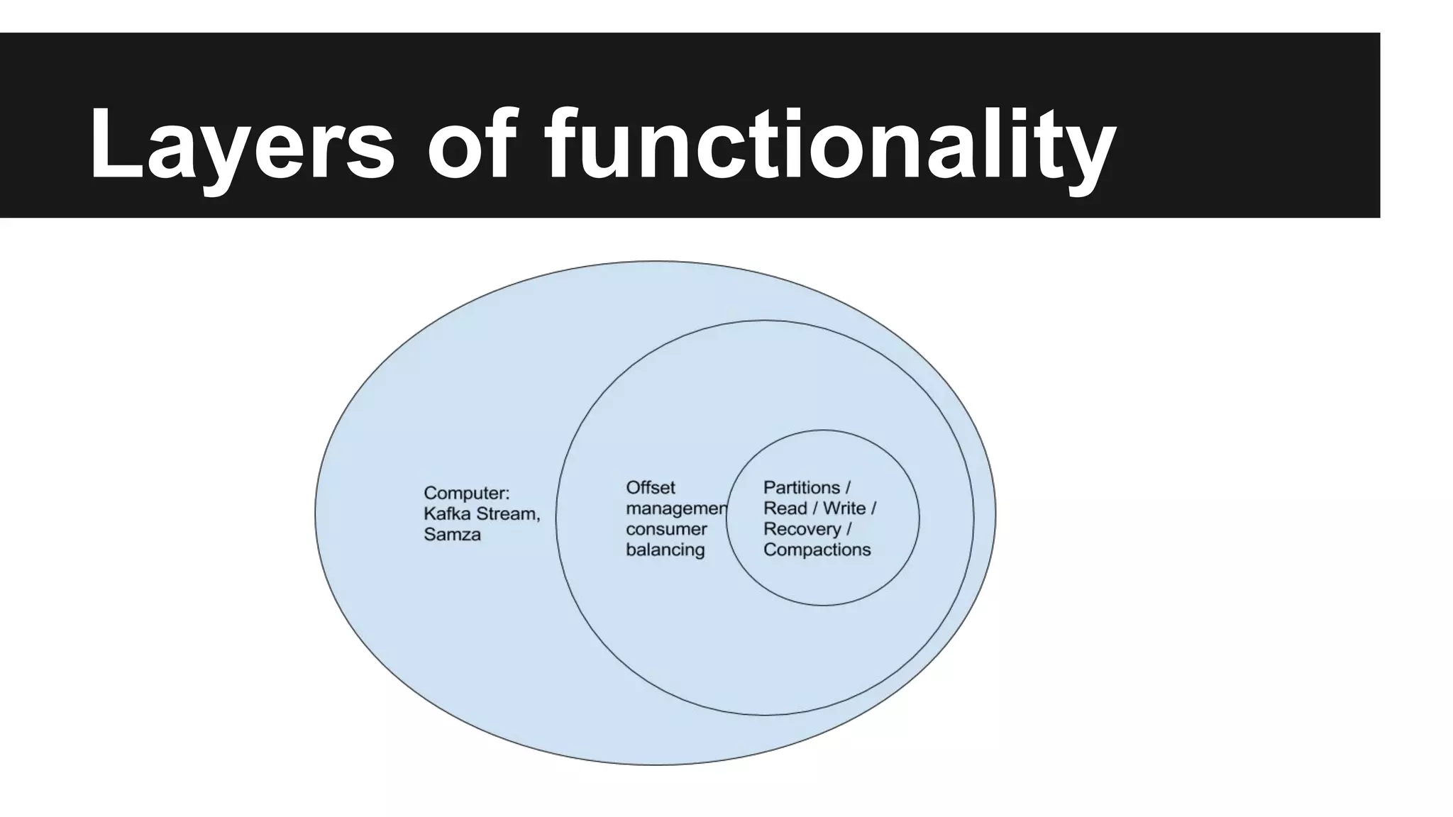 Kafka internals | PDF