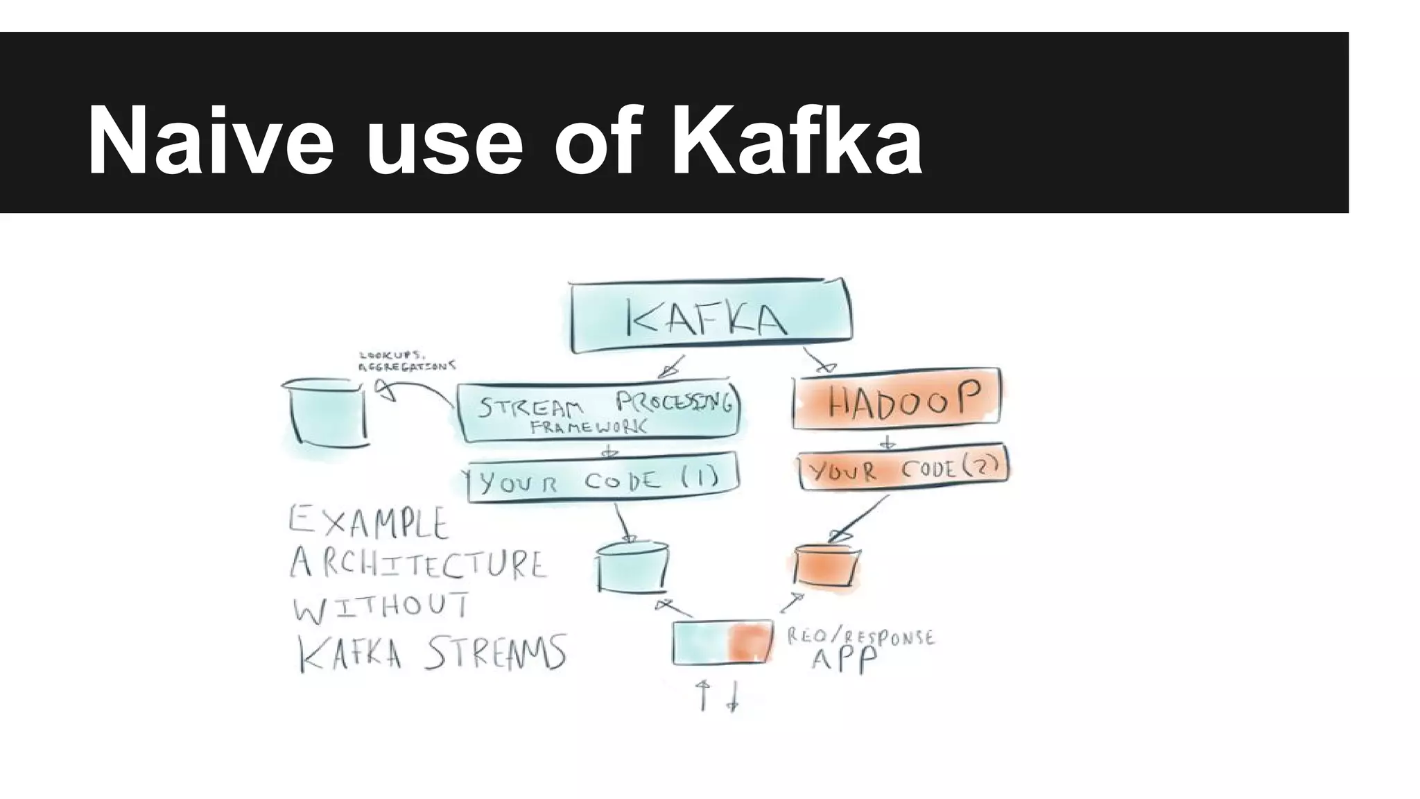 Kafka internals | PDF