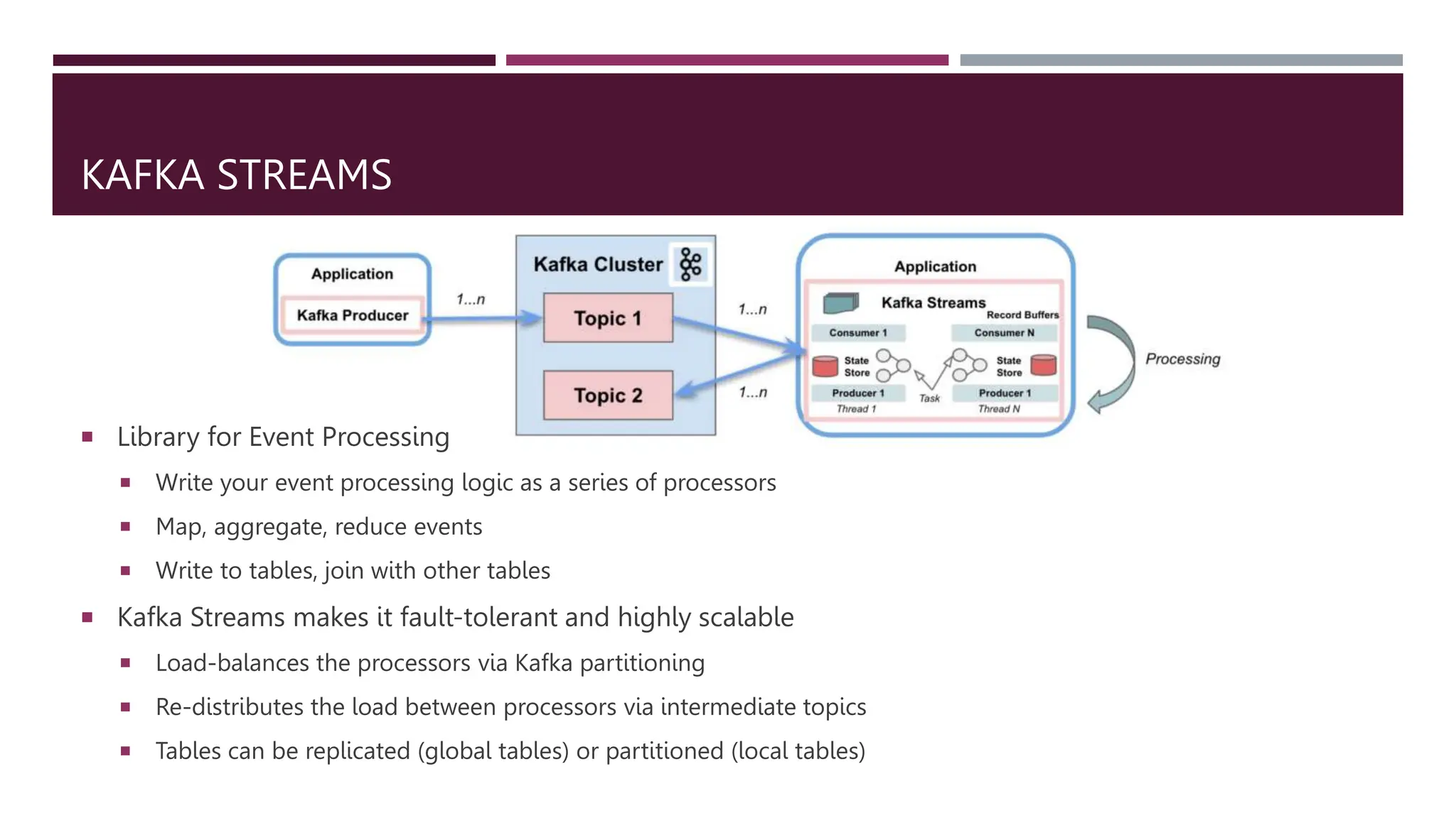 Kafka Introduction.pptx