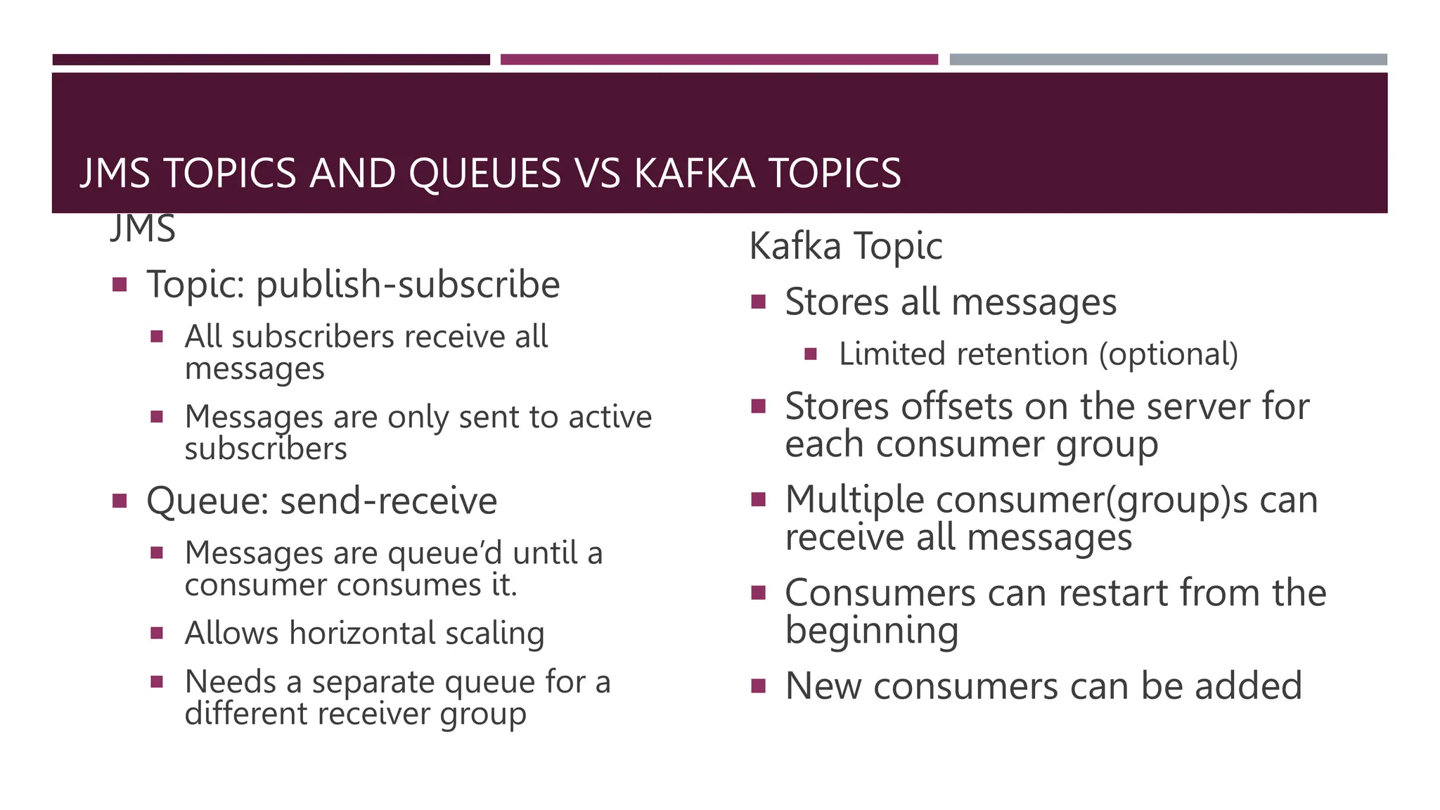 Kafka Introduction Pptx