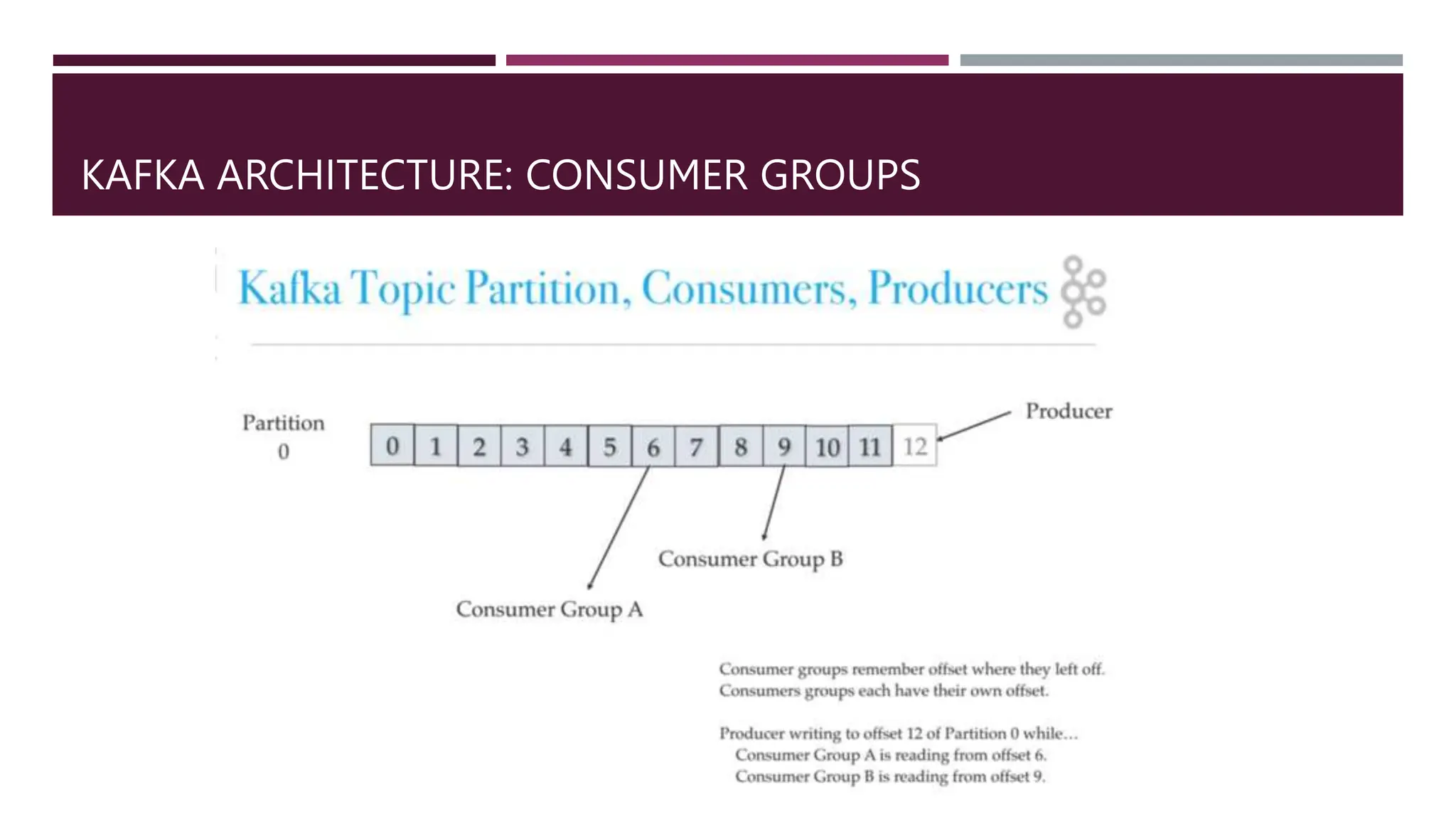 Kafka Introduction.pptx