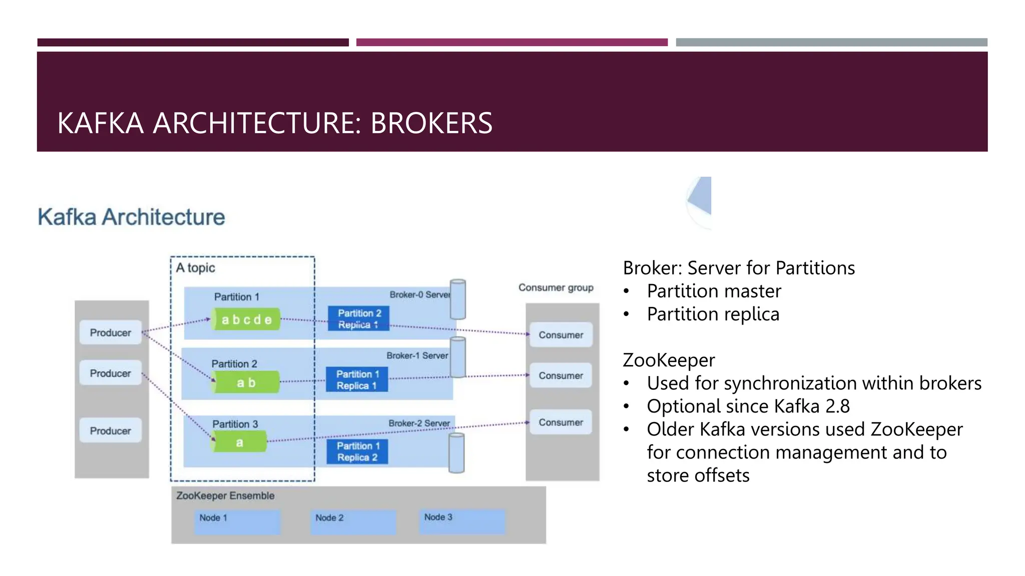 Kafka Introduction.pptx