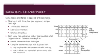 Kafka Introduction.pptx