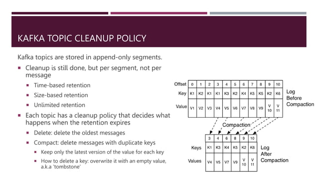 Kafka Introduction.pptx