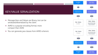 Kafka Introduction.pptx