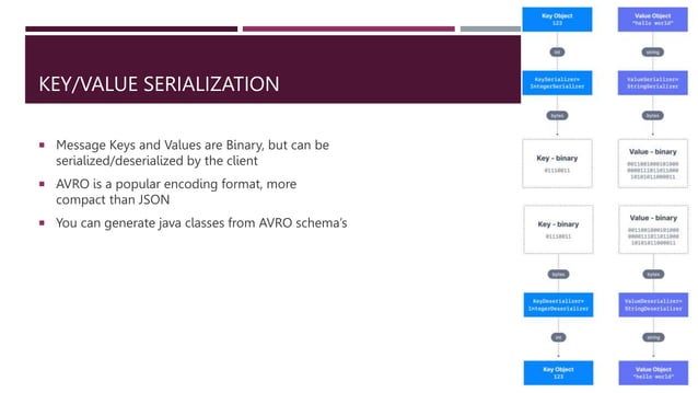 Kafka Introduction.pptx