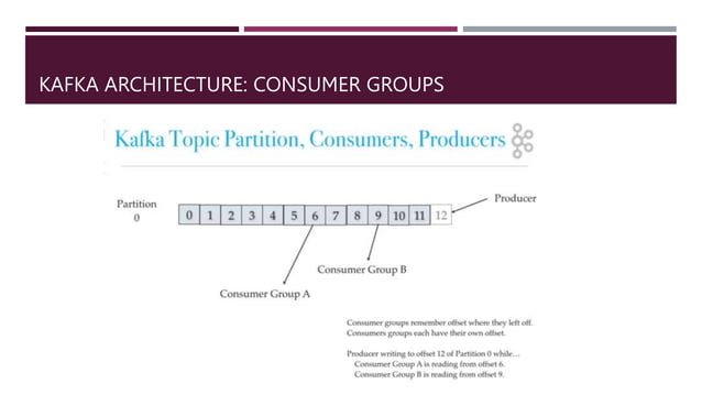Kafka Introduction.pptx