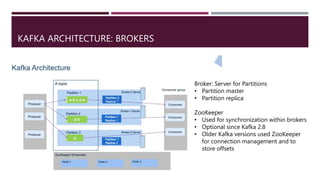 Kafka Introduction.pptx