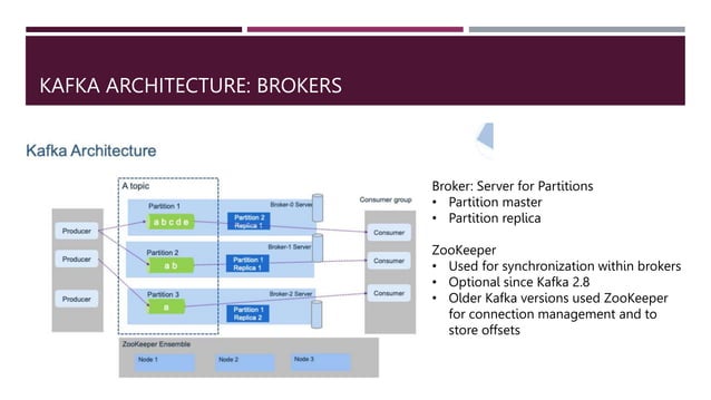 Kafka Introduction Pptx