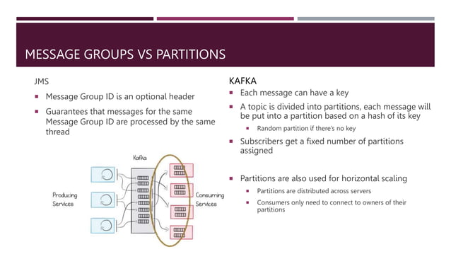 Kafka Introduction Pptx