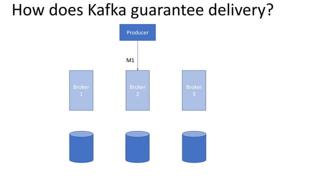 A visual introduction to Apache Kafka | PPTX