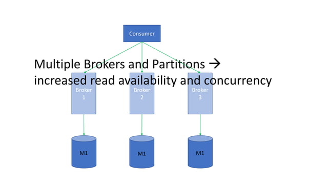 A visual introduction to Apache Kafka | PPTX