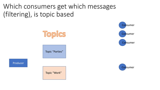 A visual introduction to Apache Kafka | PPTX