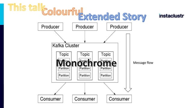 A visual introduction to Apache Kafka | PPTX