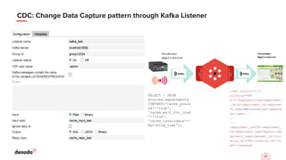 Unlocking the Power of Apache Kafka: How Kafka Listeners Facilitate Real-time Data Enrichment | PPT