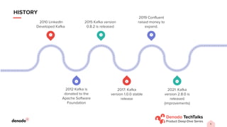 Unlocking the Power of Apache Kafka: How Kafka Listeners Facilitate ...