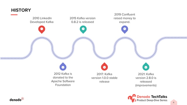 Unlocking the Power of Apache Kafka: How Kafka Listeners Facilitate ... Unlocking the Power of Apache Kafka: How Kafka Listeners Facilitate ...