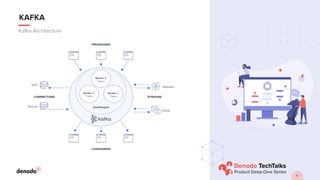 Unlocking the Power of Apache Kafka: How Kafka Listeners Facilitate Real-time Data Enrichment | PPT