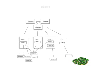 Apache Kafka Demo | ODP