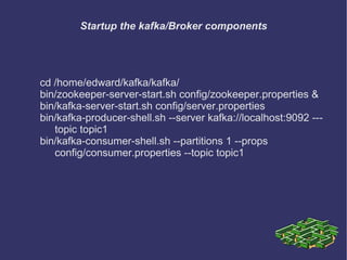 Apache Kafka Demo | ODP