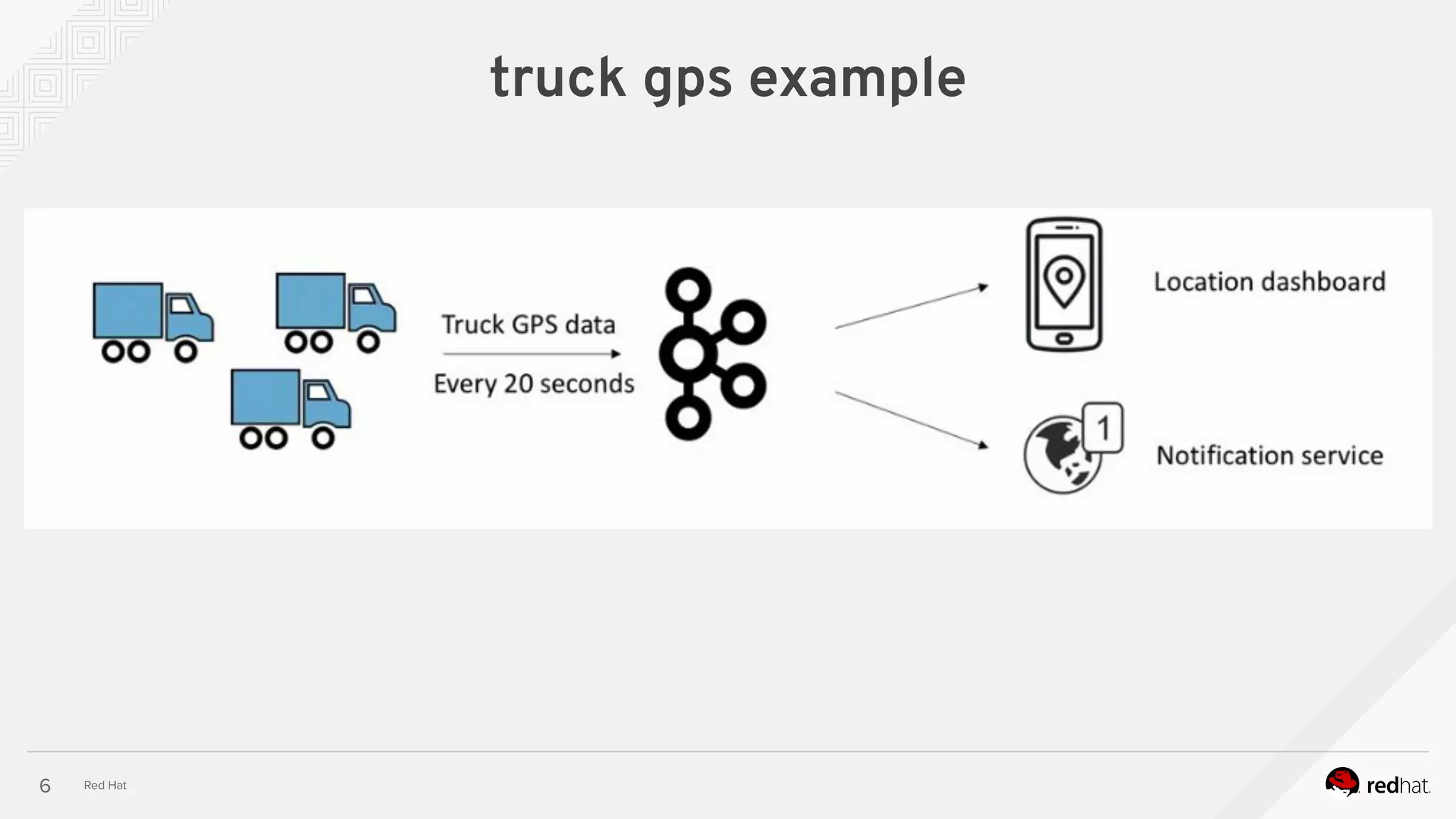 Using Streaming APIs in Production | PPT