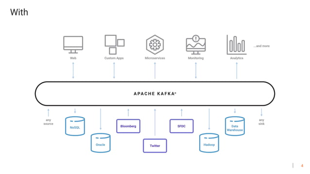 Paris Kafka Meetup - patterns anti-patterns | PPT