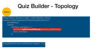 Building a Web Application with Kafka as your Database | PPT