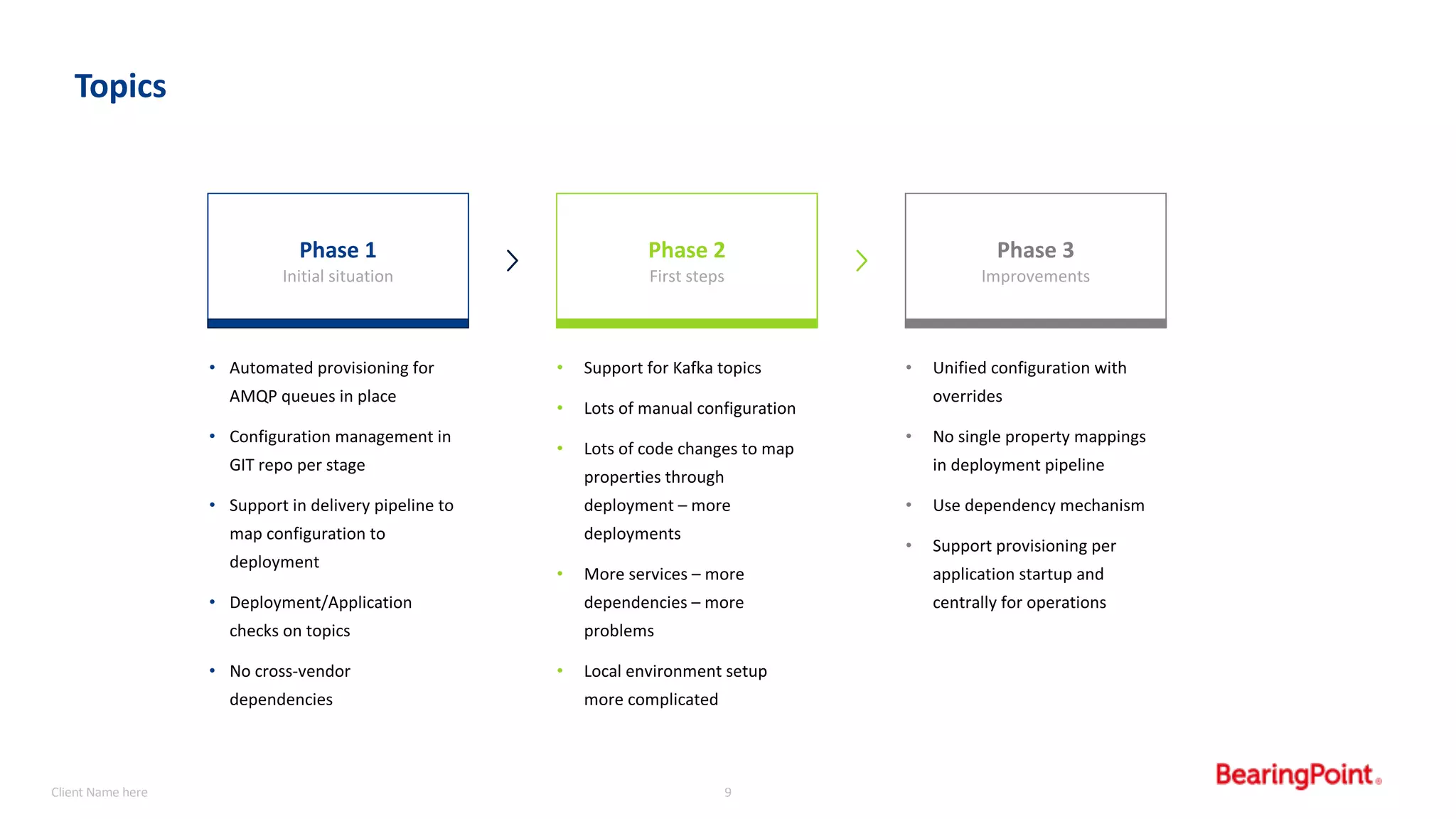 Microservices, Kafka Streams and KafkaEsque | PPT