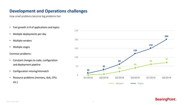 Microservices, Kafka Streams and KafkaEsque | PPT