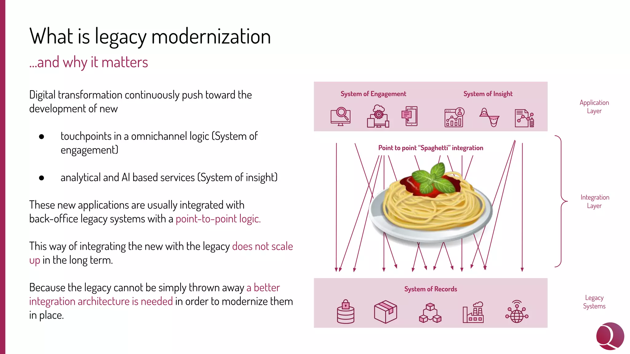 Digital integration hub: Why, what and how? | PDF