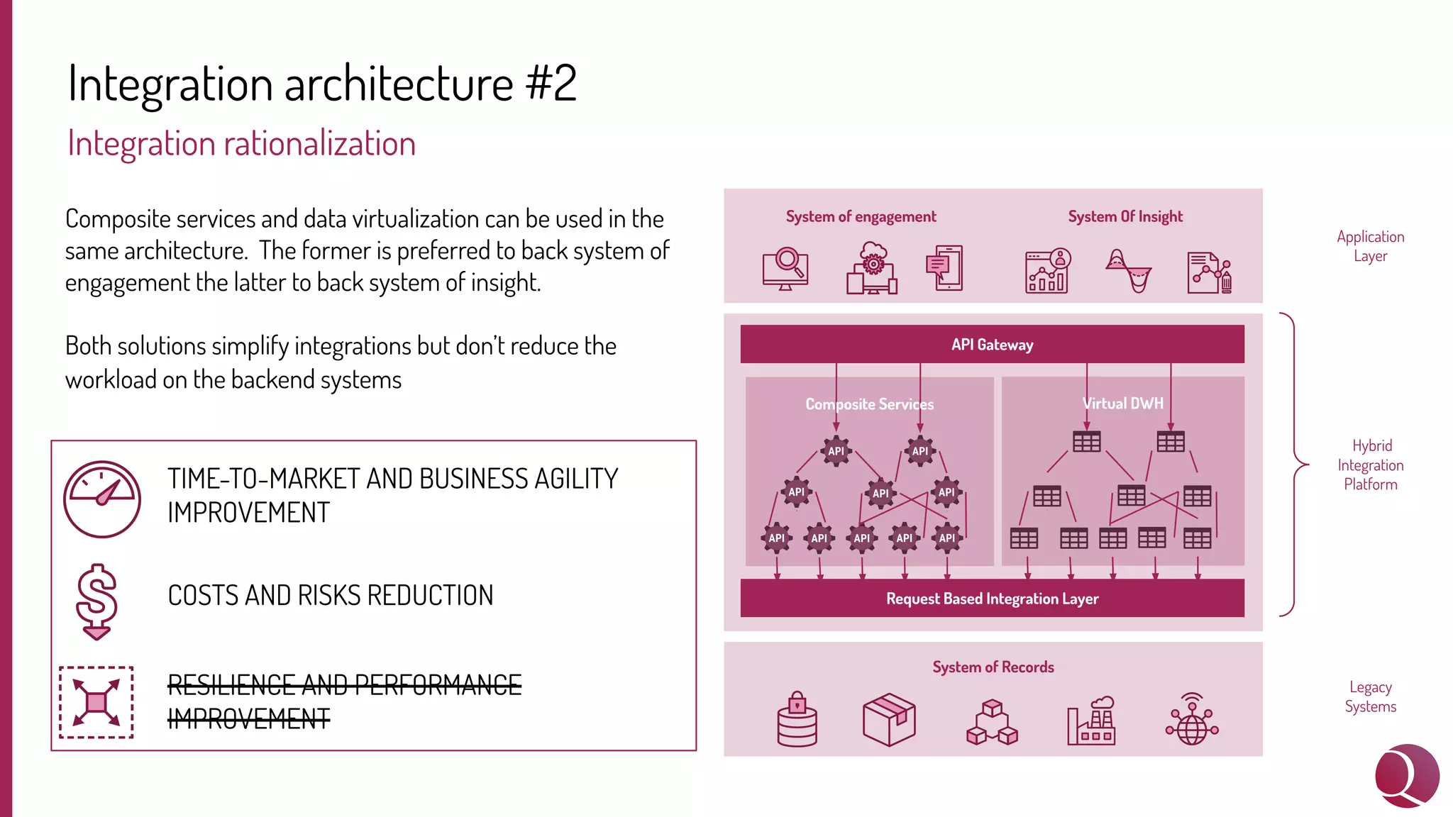 Digital integration hub: Why, what and how? | PDF