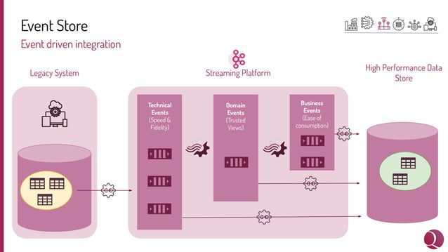 Digital integration hub: Why, what and how? | PPT