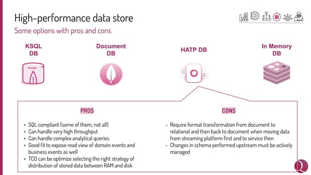 Digital integration hub: Why, what and how? | PPT