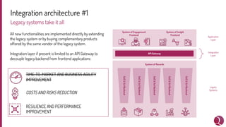 Digital integration hub: Why, what and how? | PDF