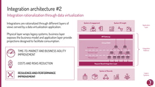 Digital integration hub: Why, what and how? | PDF
