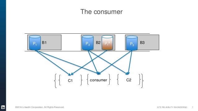 Kafka overview and use cases