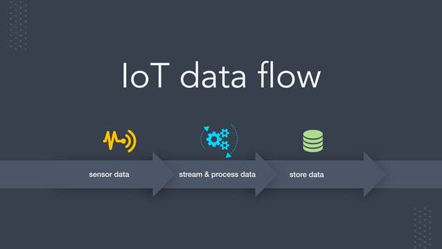 MQTT. Kafka. InfluxDB. SQL. IoT Harmony. #tutorial by Stefan Bocutiu | PPT