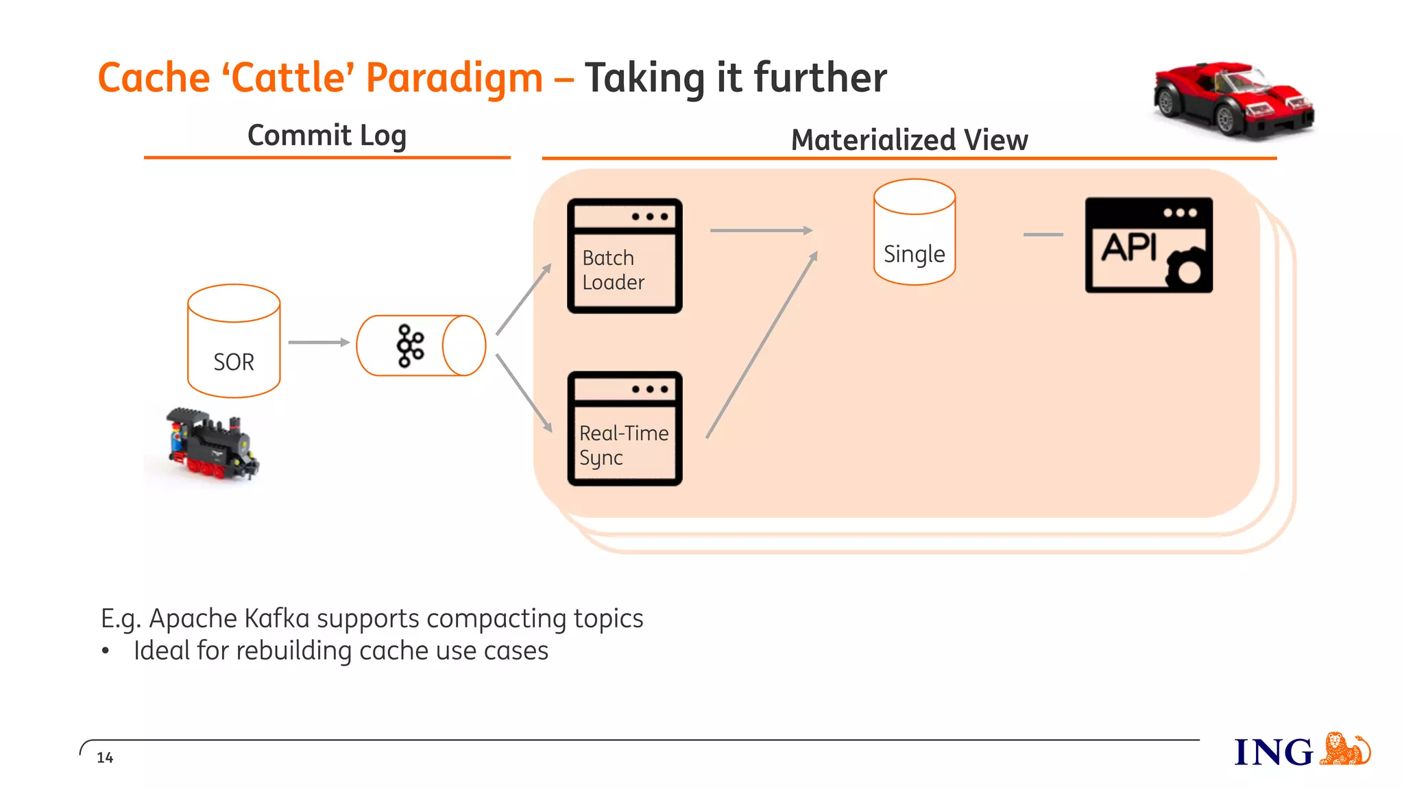 Pipelining the Heroes with Kafka and Graph | PPT